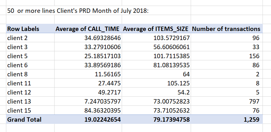 Benchmarking Your SAP Performance - Corevist, Inc.