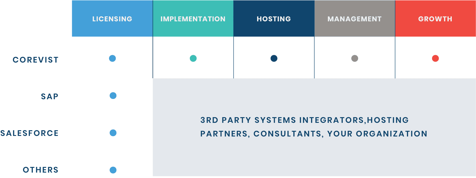 B2B Ecommerce Platform Comparison--Top 11 Solutions--FREE Chart B2B Ecommerce Platform Comparison--Top 11 Solutions--FREE Chart