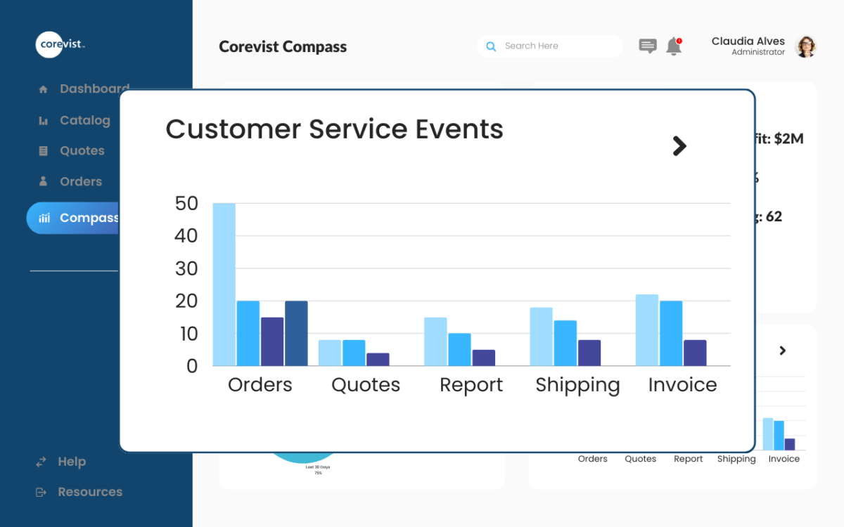 B2B Ecommerce Platform - SAP ERP Integration Included